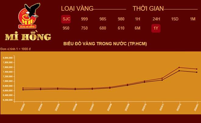 Vàng Mi Hồng là gì? Cập nhật giá vàng Mi Hồng hôm nay